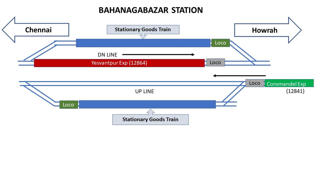 Explained How Does The Rail Interlocking Rail System The Hindu